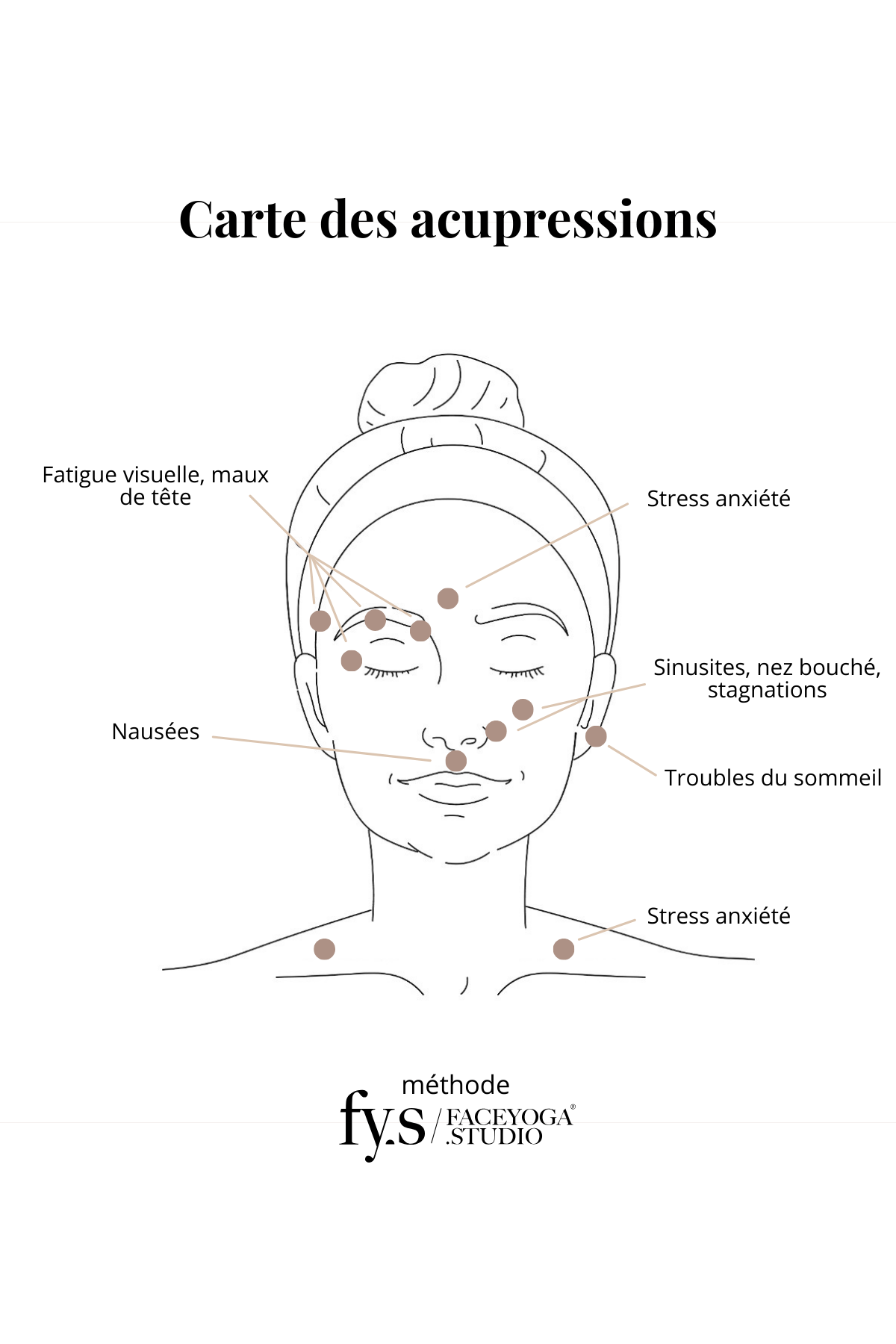 Comment l'acupression participe à notre bien-être général